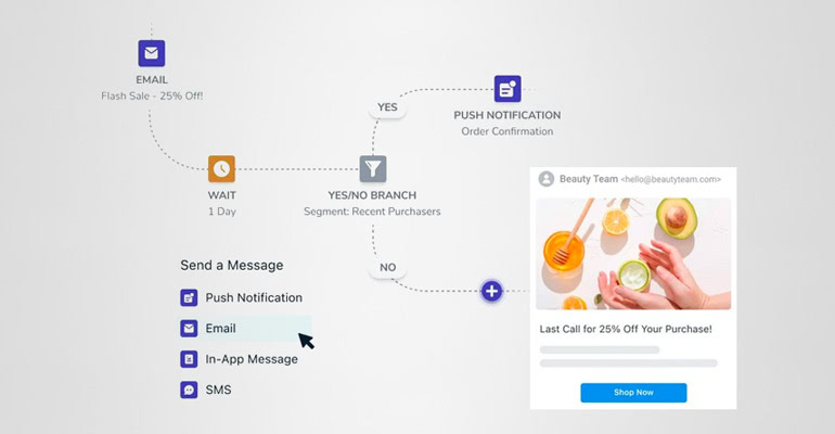 OneSignal integriert E-Mail im Workflow Builder - CRM Blog