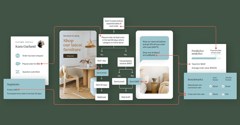 Klaviyo One: Neue Customer Data Platform für große Unternehmen - CRM Blog